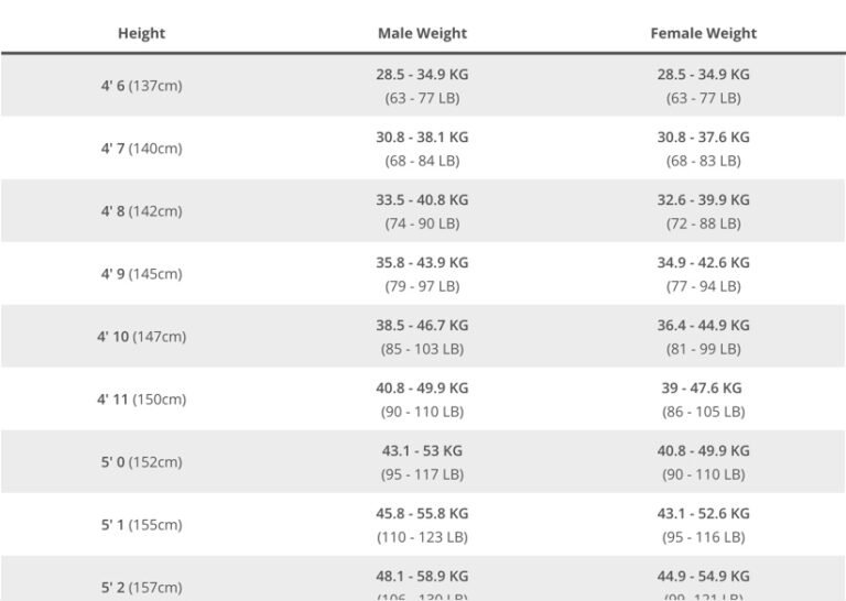 What Is The Average Height To Body Weight For Bodybuilding