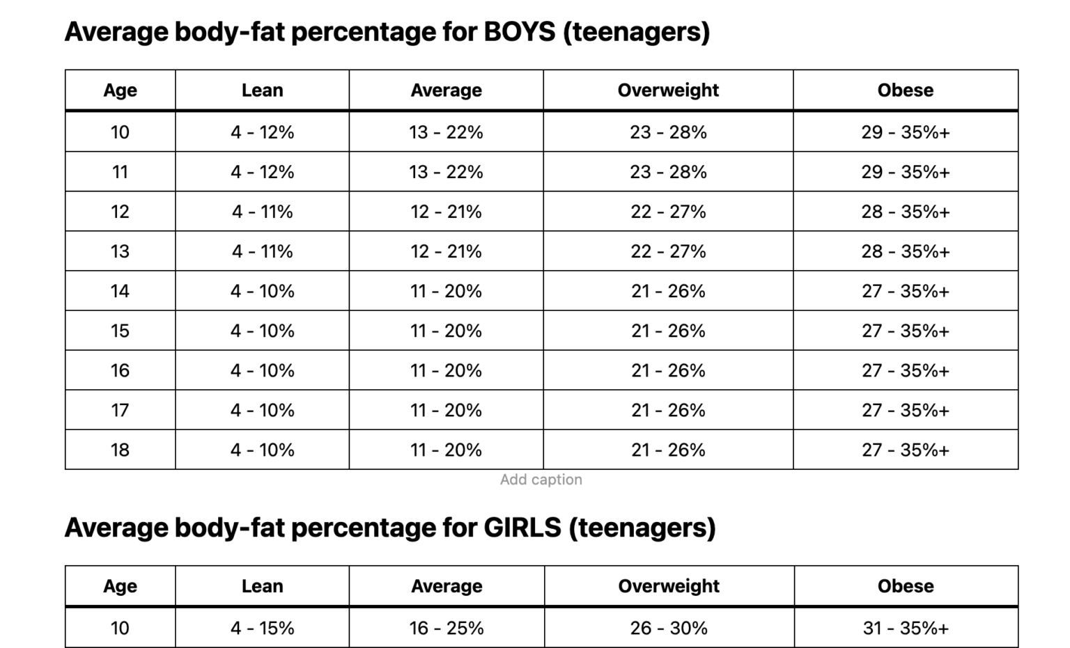 Average body-fat percentage for teenagers | Trainrightmuscle